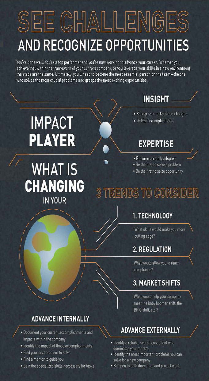 See Challenges And Recognize Opportunity – Infographic – Highland ...